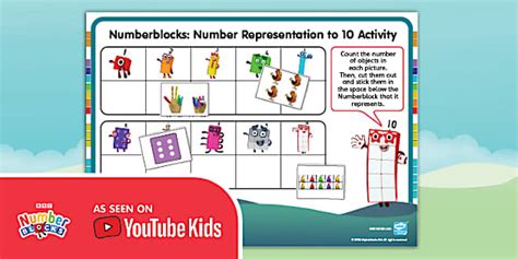 Numberblocks Number Representation To Activity Twinkl