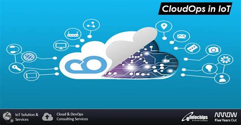 Cloudcomputing Cloudconsulting Cloudops Devops Iot Cloud S Sawant