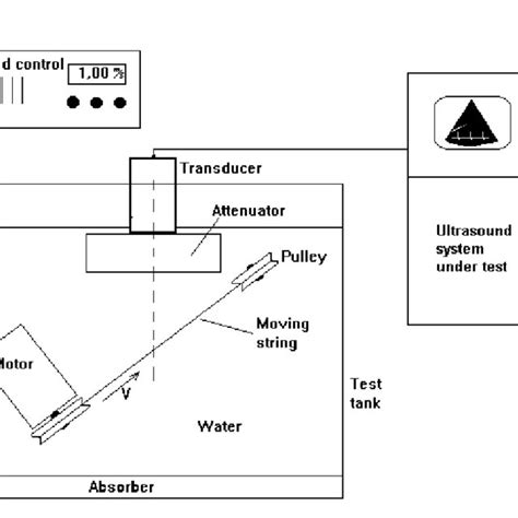 Moving String Test Target And Test Set Up The Speed Control Makes The Download Scientific