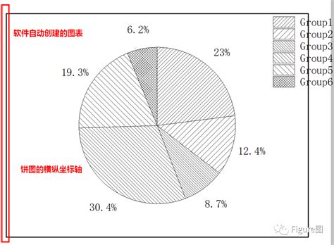 chartcontrol饼状图属性设置 手把手教你 origin轻松绘制饼状图 雪熊真人的博客 csdn博客