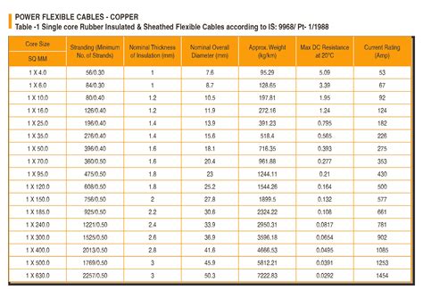 Cu Epr Cr Flexible Cables Manufacturers Ganpati Engineering
