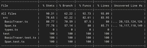 Tracer Increase Feature Coverage Issue 162 Open Telemetry Opentelemetry Js GitHub