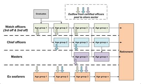 Markovs Transition Matrix For Deck Officers Author Download