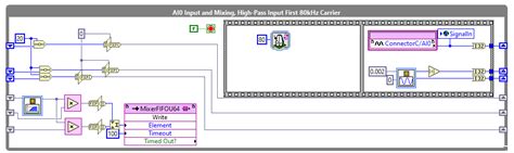 Solved Extracting I And Q Phase Component In Labview Fpga Ni Community