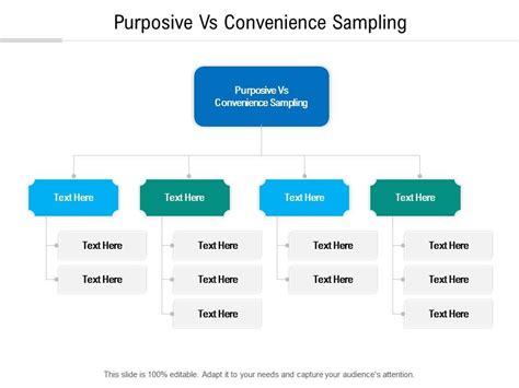 Purposive Vs Convenience Sampling Ppt Powerpoint Presentation Slides