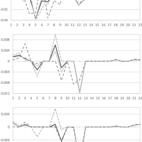 Comparison Of Factor Models With And Without Trend Filtering Download Scientific Diagram