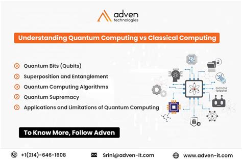 Adven Technologies Inc On Linkedin Quantumcomputing Classicalcomputing Qubits Superposition