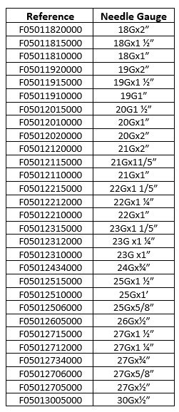 Safety Needles Alshifa