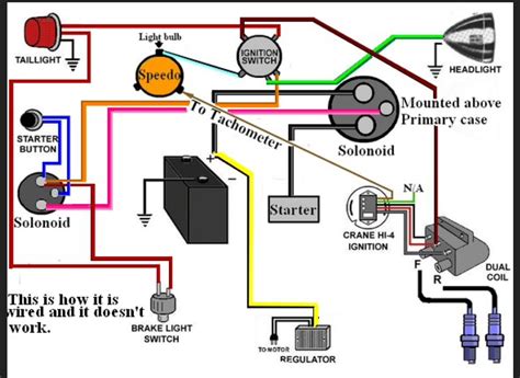 Harley Wiring Diagrams Simple