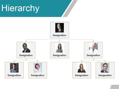 Hierarchy Ppt Powerpoint Presentation Pictures Maker