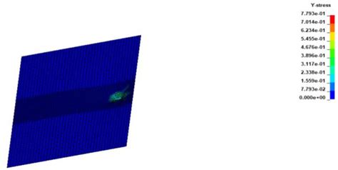figure 2 from numerical simulation of impact velocity on cfrp aircraft