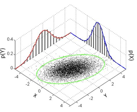 Nerf와 Gaussian Splatting이란 무엇일까 차이점은 2d를 3d로 바꾸기