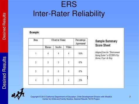Ppt Session V Environment Rating Scales Powerpoint Presentation