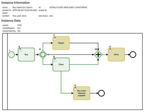 Parallel Gateway Convergence Problem · Issue 91 · Bpmnserverbpmn