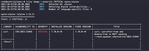 github nayan tank cicd pipeline with trivy scan