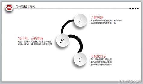 Python杭州二手房源爬虫数据可视化分析大屏全屏系统答辩ppt二手房答辩ppt Csdn博客