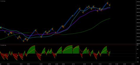 trader set modified rsi top — indicator by cab member — tradingview