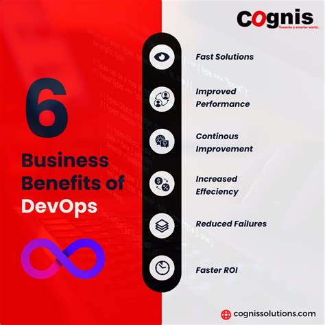 Boost Your Business With Devops Benefits Cognis Solutions Pvt Ltd Posted On The Topic Linkedin