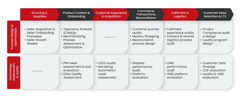 Designing Ecommerce Strategy Iksula