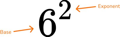 to the power of gcse maths steps examples and worksheet