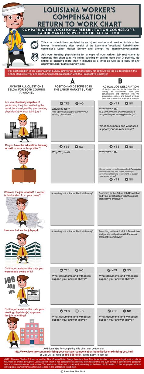 Workers Comp Settlement Chart