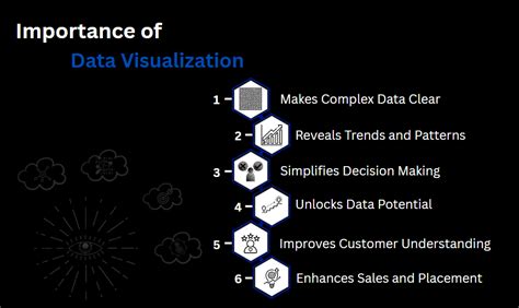 What Is Data Visualization Why Is It Important In 2025