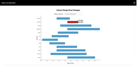 GitHub Sleeplesseditor ReactD Wrapper An Experiment With Creating A React Wrapper To