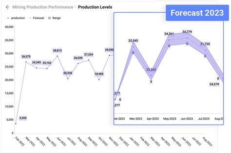 embedded mining analytics by reveal