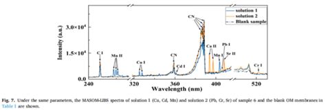 我校本科生团队在sci一区top期刊《talanta》发表论文 青大视点 青岛大学新闻网