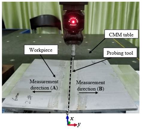 Experimental Measurement Welding Distortion Download Scientific Diagram