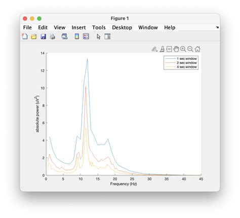 Frequency Analysis Of Resting State Eeg Data Fieldtrip Toolbox