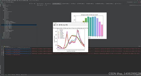 基于lstm算法的共享单车需求预测研究网约车供需预测数据集 Csdn博客 基于lstm算法的共享单车需求预测研究网约车供需预测数据集 Csdn博客