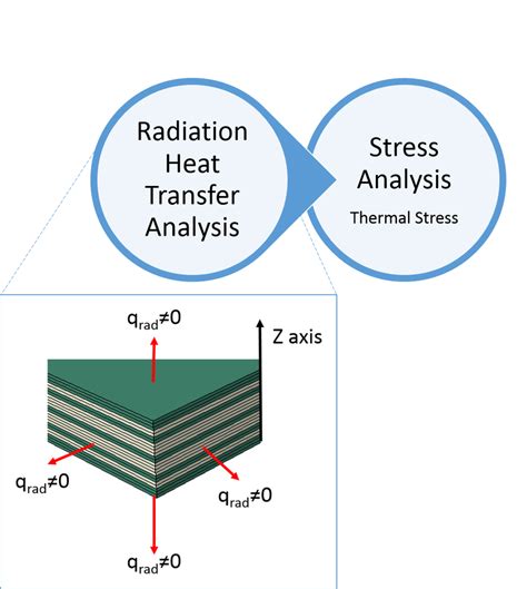 steps involved in the computational framework download scientific diagram