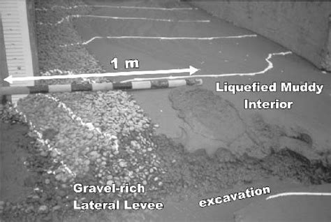 Figure 1 From The Debris Flow Rheology Myth Semantic Scholar