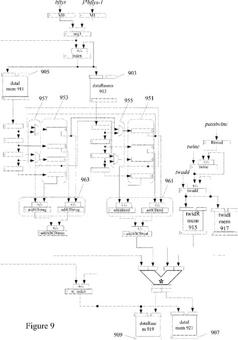 Figure 9 From Implementing Signal Processing Cores Asapplication