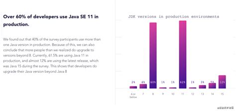 再见java8！java11新特性真香 轻识