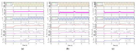 Adaptive Pi Controller For Speed Control Of Electric Drives Based On