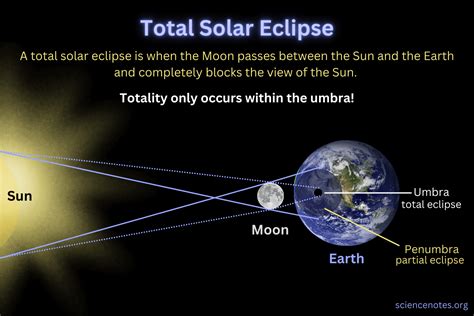 Total Solar Eclipse Diamond Ring Effect Bailys Beads And More