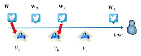 Illustration Of Linking Process Download Scientific Diagram