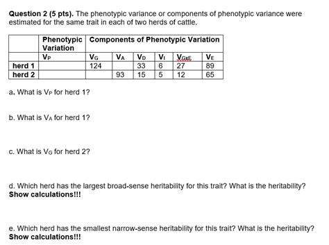 Solved Question 2 5 Pts The Phenotypic Variance Or