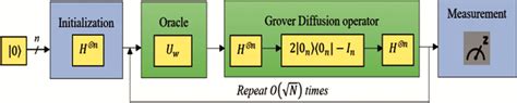schematic circuit for grover s search algorithm for states í µí± í µ