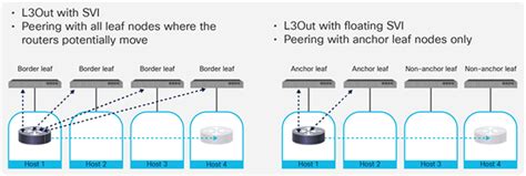 Design Guide To Run Vmware Nsx T With Cisco Aci White Paper Nsx T Reference Design Guide Pdf