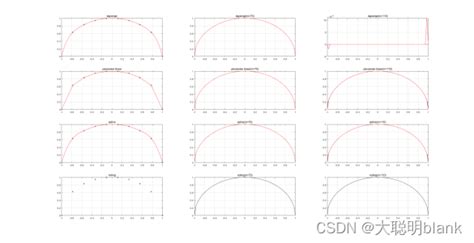 函数插值的matlab实现 matlab 插值 csdn博客