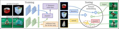 Figure 6 From Robotic Pick And Place Of Novel Objects In Clutter With