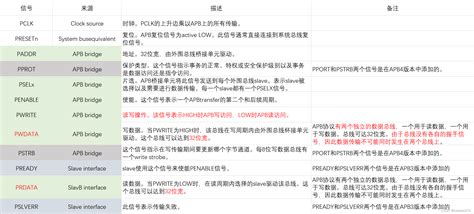 Apb Uart 1apb Fifo Uart Csdn博客