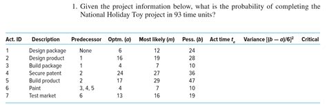 solved 1 given the project information below what is the