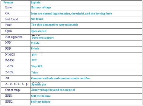 Integrated Circuit Tester Transistor Meter Ic Tester Mos Pnp Npn Detector For Electronic