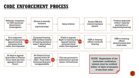 City Of Ludlow Government Departments Code Enforcement