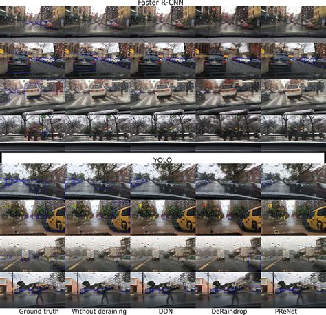 Figure 1 From Object Detection Under Rainy Conditions For Autonomous