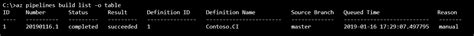 Azure Devops Blog Using Azure Devops From The Command Line